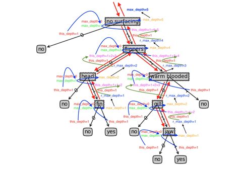 python 深入理解递归函数中的return返回值 python 递归函数在最后一次return做判断 csdn博客