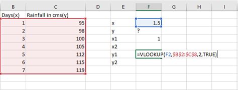 Linear Interpolation In Excel GeeksforGeeks