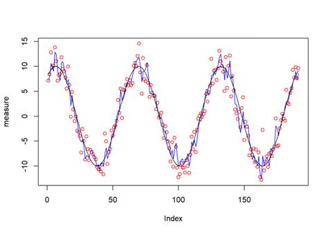 kalman filter as a form of bayesian updating learning machines
