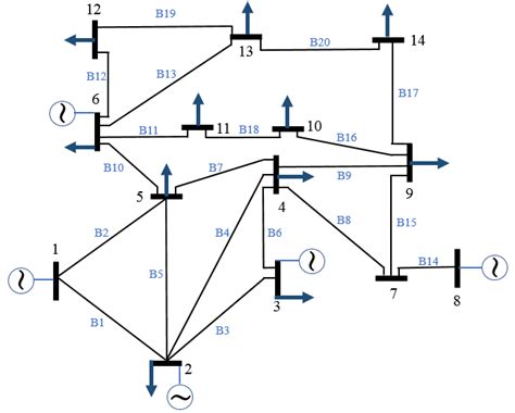 ieee 14 bus test system case14 diagram indicating generators and download scientific diagram