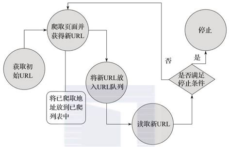 网络爬虫详解：原理、工作流程及爬取策略（三） 知乎