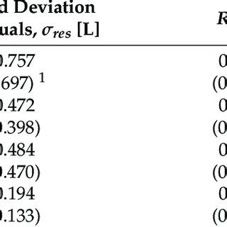 Fuel Consumption Prediction Performance Indicators For Different Models