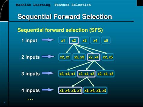 ppt feature selection for pattern recognition powerpoint presentation id 5568648