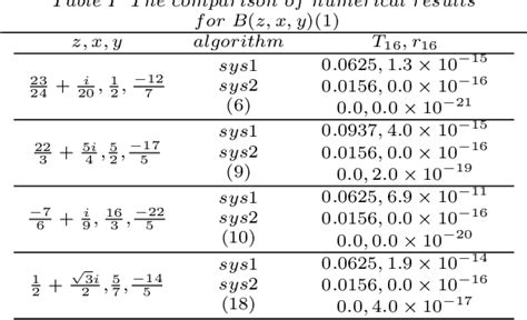 [pdf] some transformation properties of the incomplete beta function and its partial derivatives