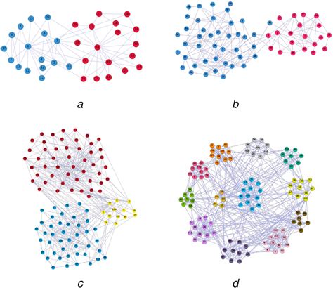 efficient community detection method based on attribution of nodes in complex network cai