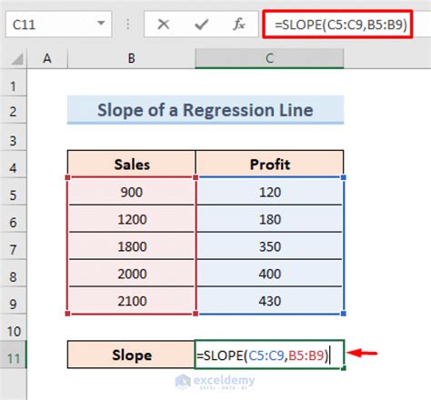 how to use excel slope function 5 quick examples exceldemy