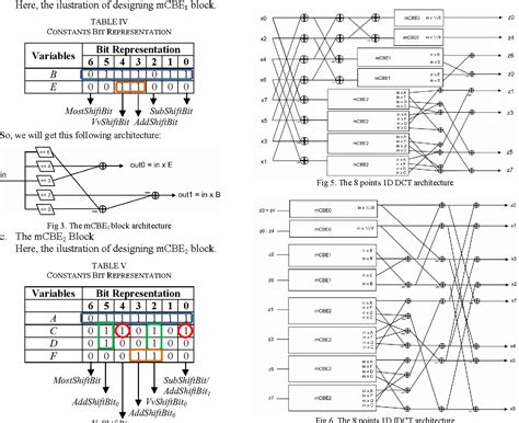 table v from the efficient mcbe algorithm and quantization numbers for multiplierless and low