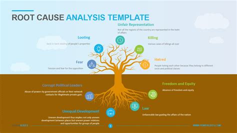 Root Cause Analysis Template Powerpoint
