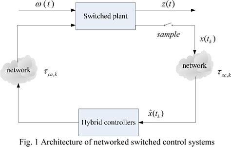 figure 1 from passive control for networked switched systems with network induced delays and