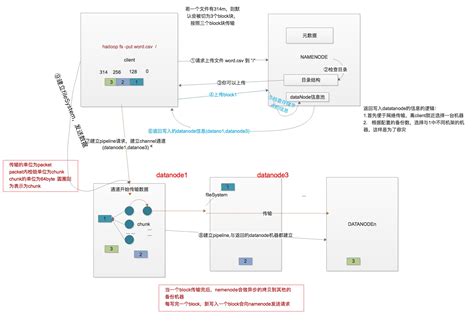 hdfs结构性能分析及读写流程 钢铁锅