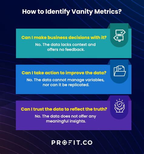 What Are Vanity Metrics And How To Avoid Them Profit Co