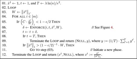 figure 1 from dynamic algorithms for packing covering lps via multiplicative weight updates