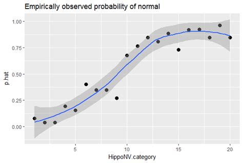 Chapter 3 Recognition Logistic Regression Ranking Data Analytics
