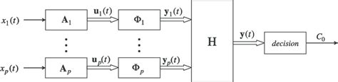 the weighted fuzzy classifier download scientific diagram