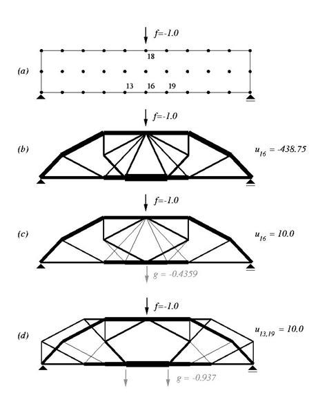 truss optimization