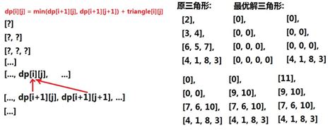 《面试算法 leetcode 刷题班》——10 复杂数据结构 小象学院 面试算法leetcode csdn博客