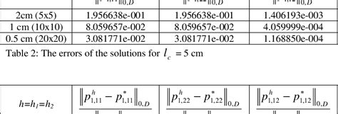 table 2 from numerical stochastic homogenization method and multiscale stochastic finite element