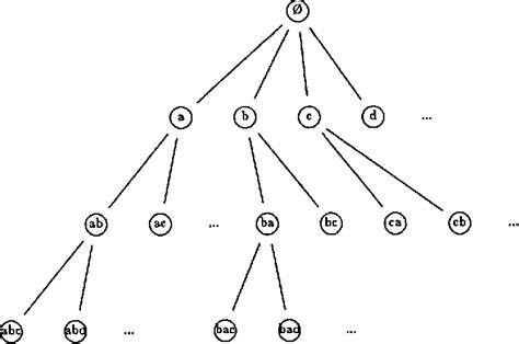figure 3 from a branch and bound algorithm for optimal pla folding semantic scholar