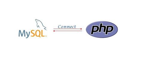 membuat koneksi database dengan php dan mysqli by solihsholikhul medium
