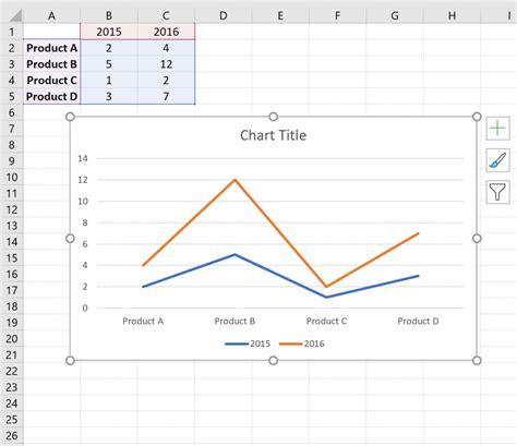 How To Plot Multiple Lines In Excel With Examples