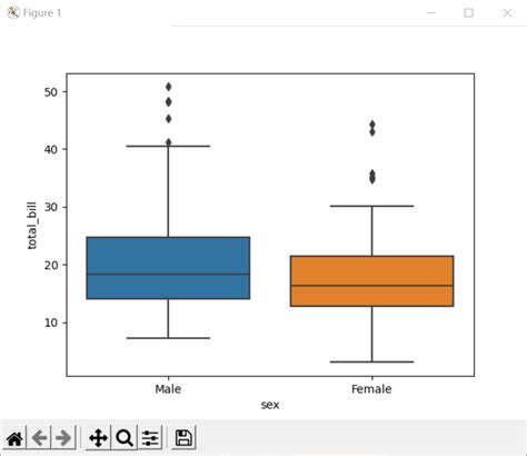 python seaborn 可视化【箱型图 直方图 折线图 散点图 kde曲线 柱状图】 seaborn 折线图 csdn博客