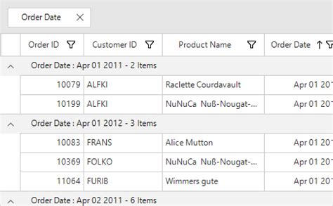 Grouping WinForms DataGrid DataGridView Syncfusion