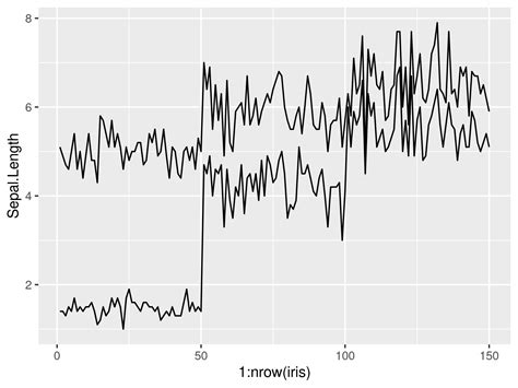 Highlight Region Between Two Ggplot2 Lines With Color In R Example Code