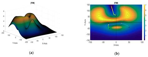 sensors free full text optimal sensor formation for 3d cooperative localization of auvs