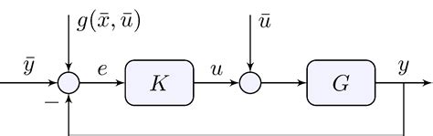 fundamentals of linear control a concise approach