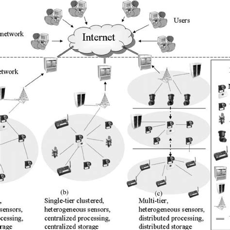 pdf wireless multimedia sensor networks applications and testbeds