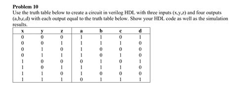 solved problem 10 use the truth table below to create a