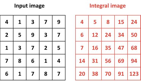 008 How To Detect Faces Eyes And Smiles Using Haar Cascade
