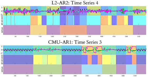 frontiers extraction of hierarchical behavior patterns using a non parametric bayesian approach