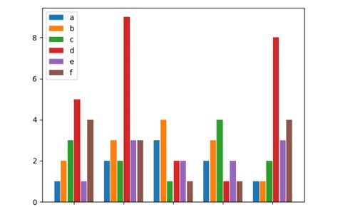Python Matplotlib Grouped Bar Chart With Individual D