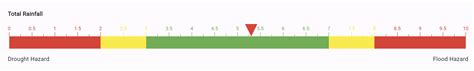 GitHub GeekyAnts GaugesFlutter A Gauge Package For Flutter That