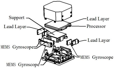 micromachines free full text navigation grade mems imu for a satellite