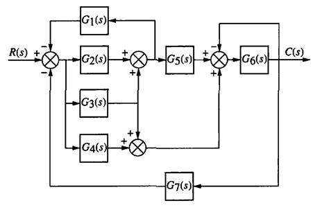 solved reduce the shown block diagrams to a single transfer