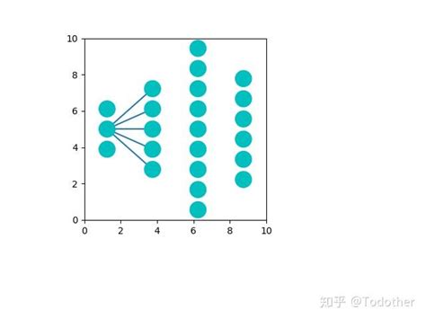 python之matplotlib画图教程 2 知乎
