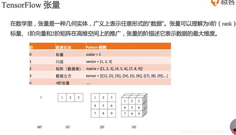 tensorflow基本概念 tensforflow csdn博客
