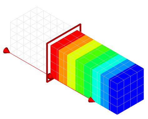 Clipping Planes