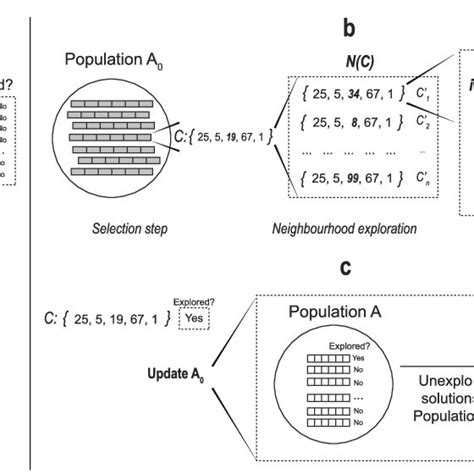 construction of trajectories in path relinking procedure a schematic download scientific