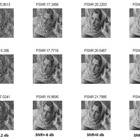 performance of bayesian estimation using nonlinear compressive sensing download scientific