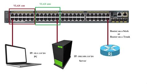 VLAN Theory Best Cisco CCNA CCNP And Linux CentOS PDF Notes