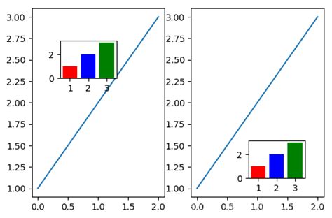 python可视化34 matplotlib 多子图绘制 为所欲为版 知乎