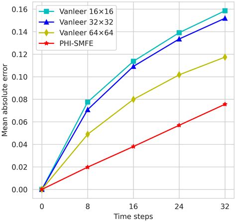 frontiers phi smfe spatial multi scale feature extract neural network based on physical