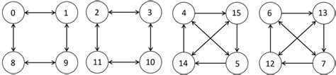 the r cayley graph r cay g 16 {1 8} download scientific diagram