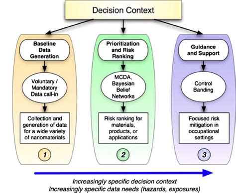 decision contexts and available decision support tools decision download scientific diagram