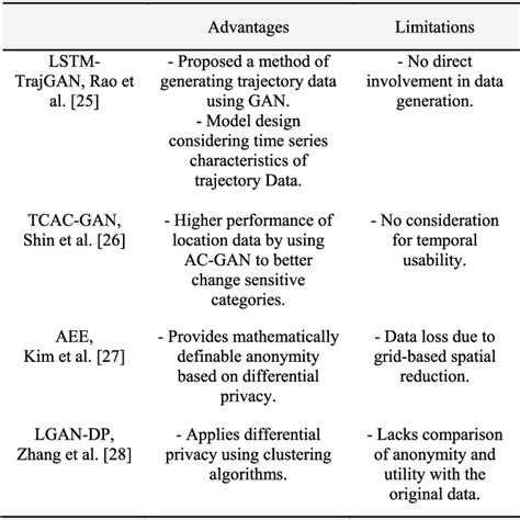 table 1 from generating labeled multiple attribute trajectory data with selective partial