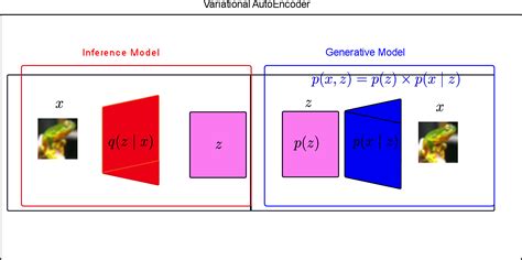 deep attentive variational inference machine learning blog ml cmu carnegie mellon university