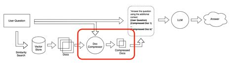 improving document retrieval with contextual compression